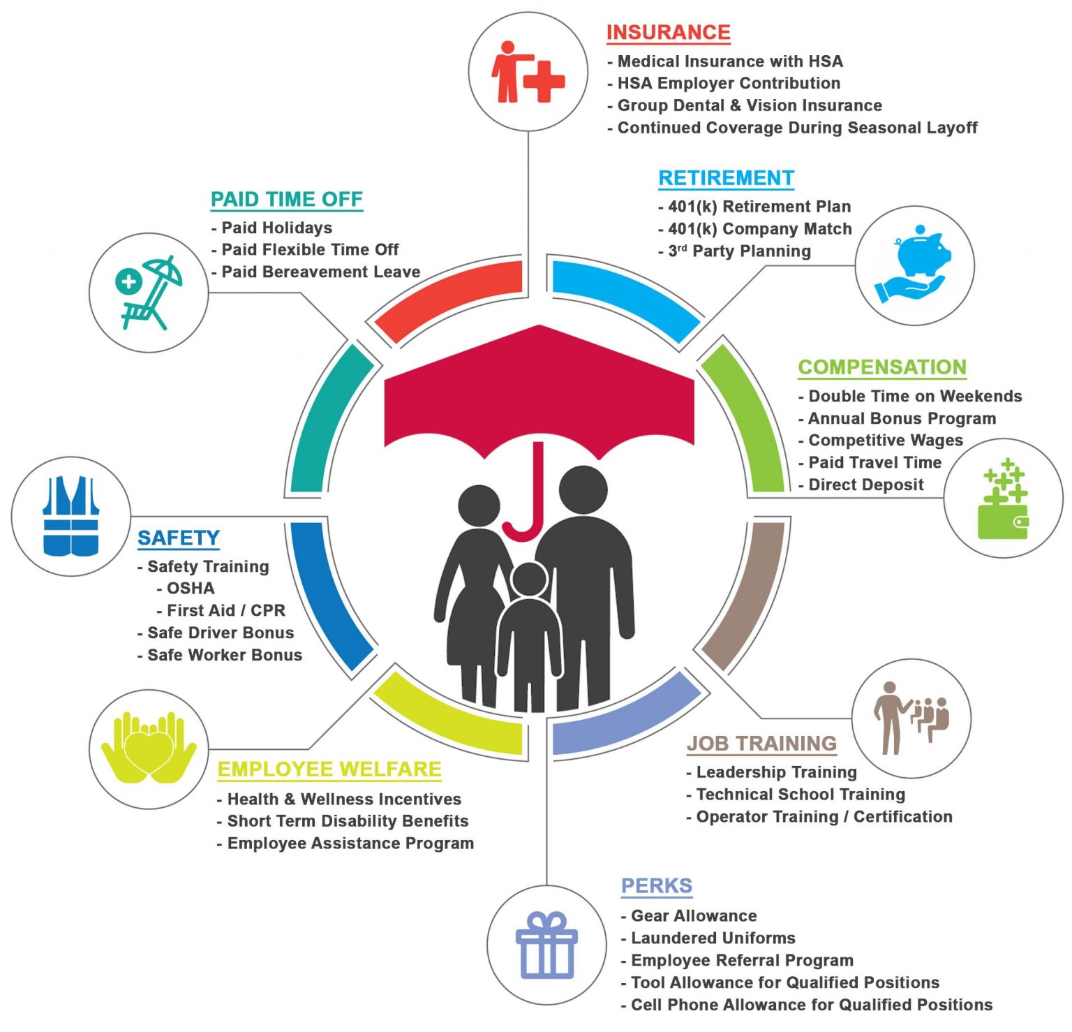 Join Our Team | Ruston Paving: Experts in Asphalt Paving